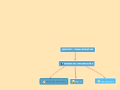 ejercicio 1 - mapa conceptual - Mind Map