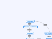 Productividad y TI - Concept Map