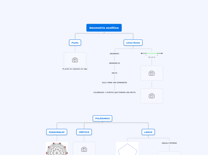 Mapa Conceptual - Mind Map