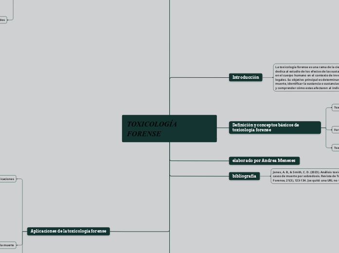 toxicologia forense - Mind Map