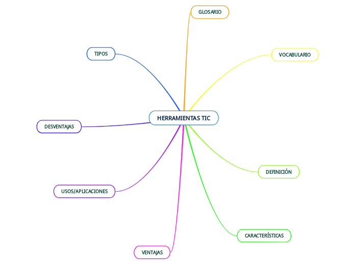 HERRAMIENTAS TIC - Mind Map