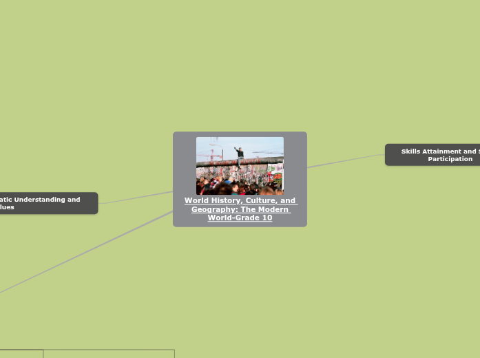 World History Mindmap - Mind Map