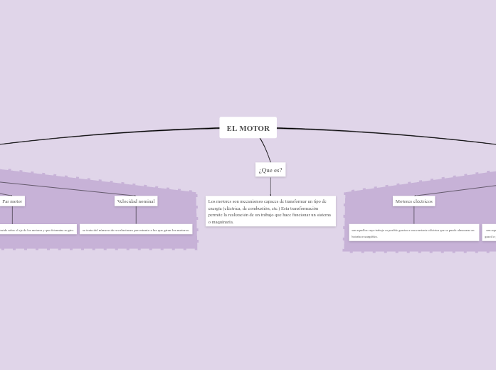 EL MOTOR - Mind Map