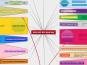 EDT 622 Mind Map - Mind Map