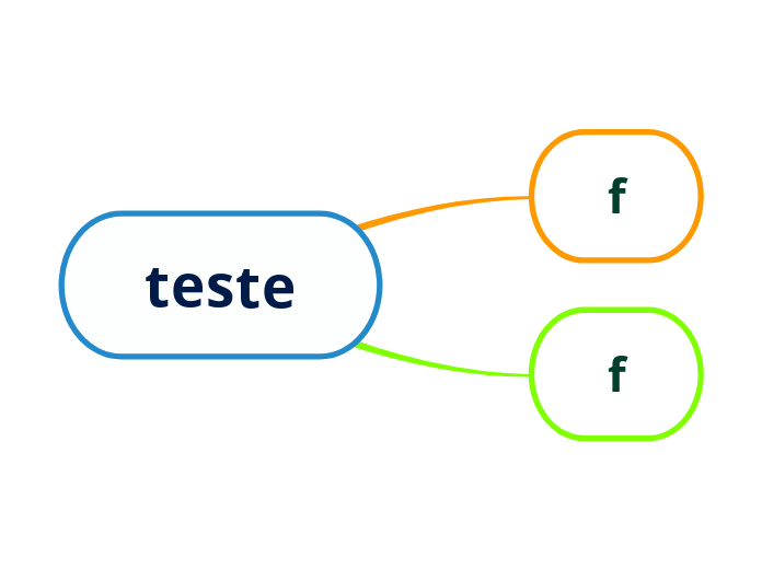 teste - Mind Map