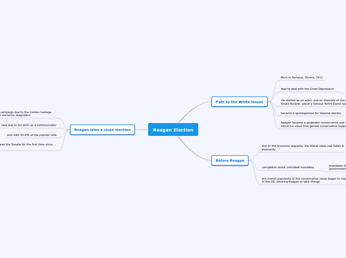 Reagan Election - Mind Map