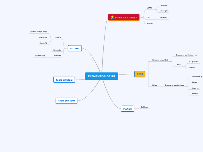 ELEMENTOS DE PP - Mind Map