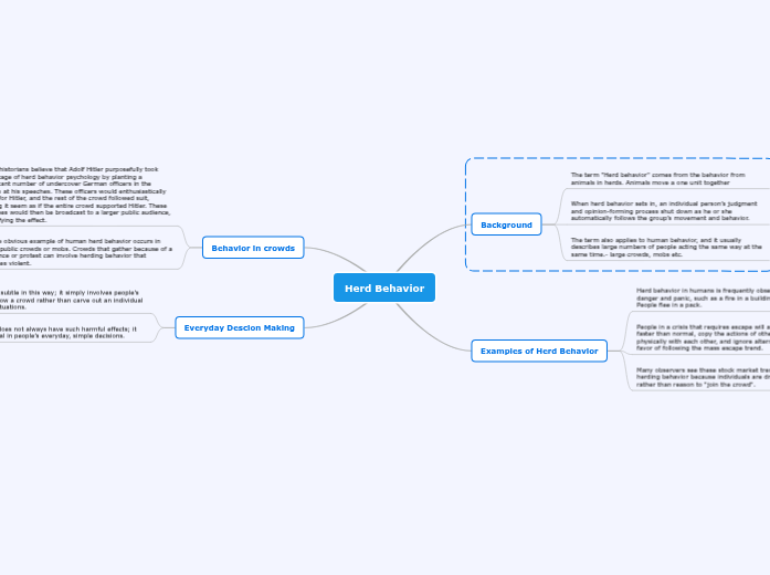 Herd Behavior - Mind Map