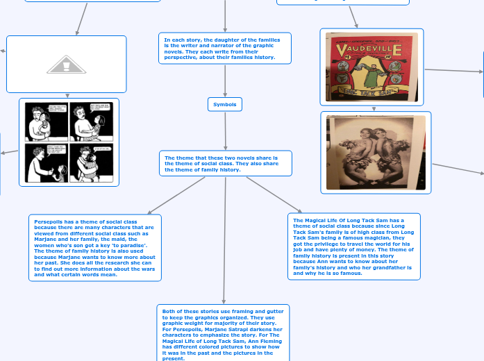 Graphic Novel - Mind Map