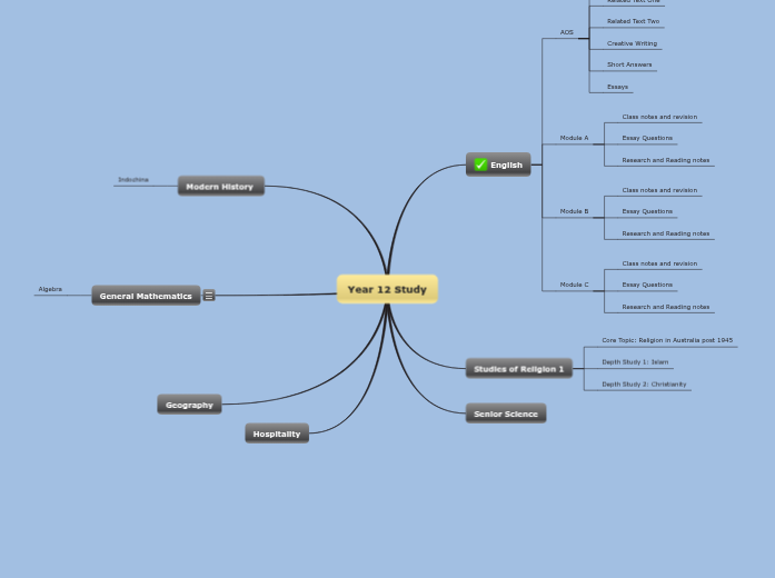 Year 12 Study - Mind Map