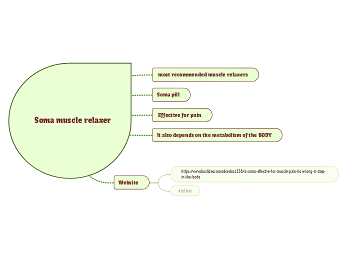 Soma muscle relaxer - Mind Map