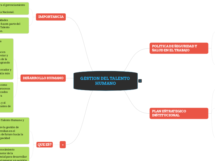 GESTION DEL TALENTO HUMANO - Mind Map