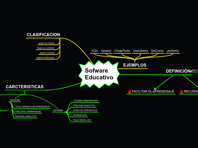 Sofware Educativo - Mind Map