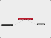 Break Into Lab Computer - Mind Map
