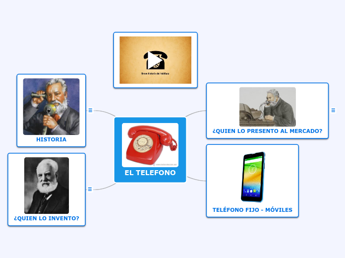 EL TELEFONO - Mind Map