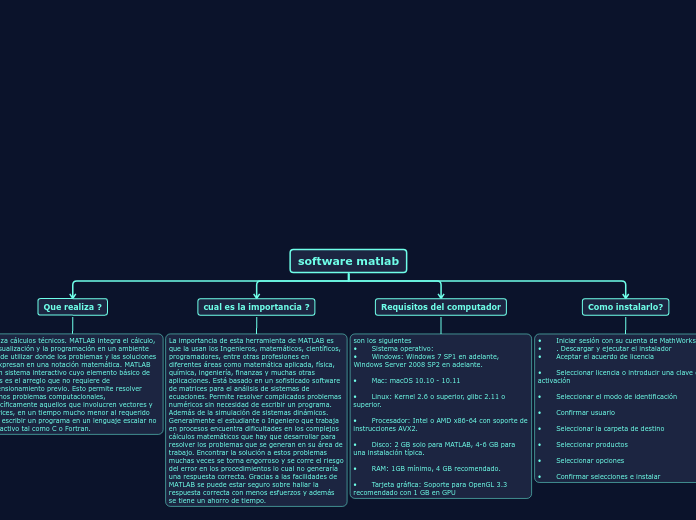 software matlab - Mind Map