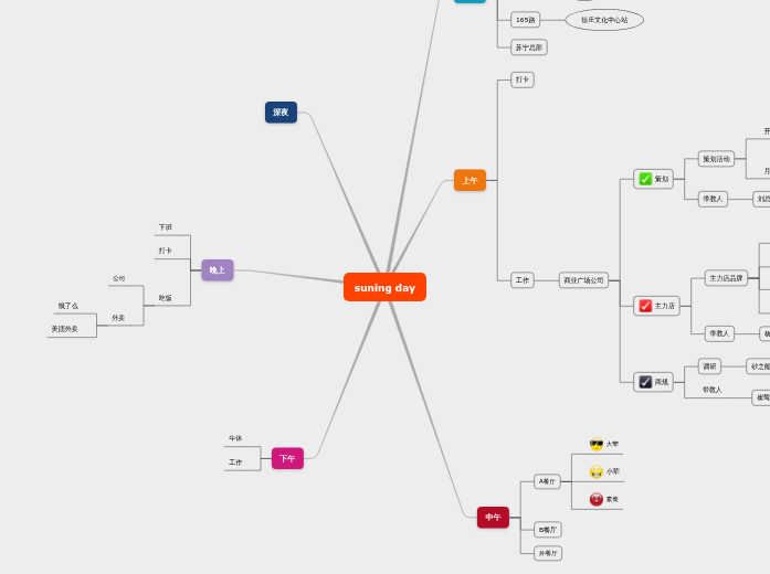 suning day - Mind Map