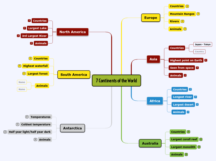 7 Continents of the World - Mind Map