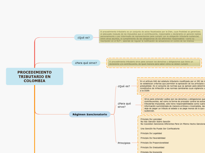 PROCEDIMIENTO TRIBUTARIO EN COLOMBIA - Mind Map