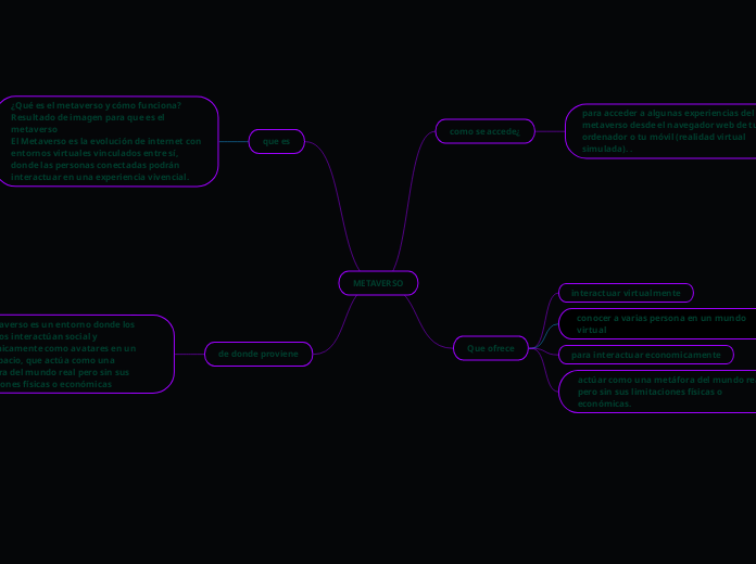 METAVERSO - Mind Map