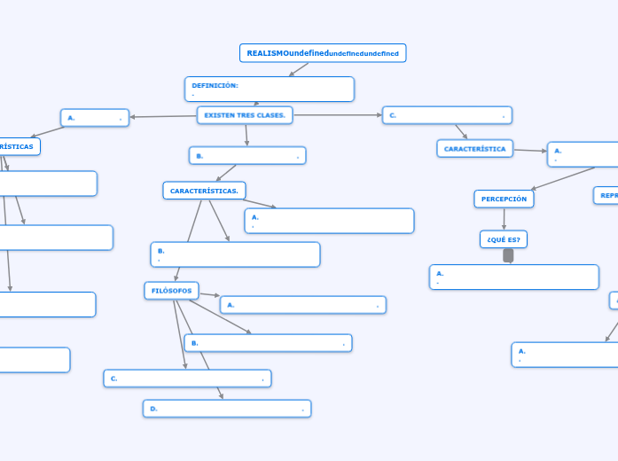 REALISMO - Mind Map