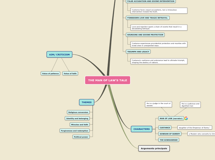 THE MAN’S OF LAW TALE - Mind Map