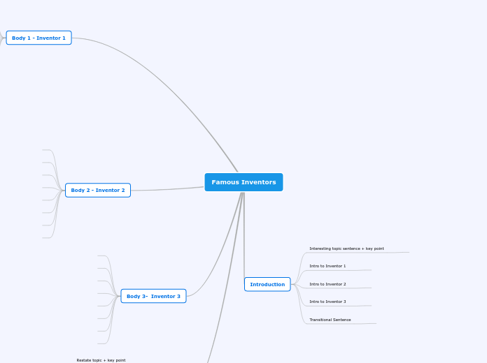 Famous Inventors - Mind Map