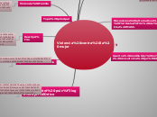 Violencia contra la mujer - Mind Map