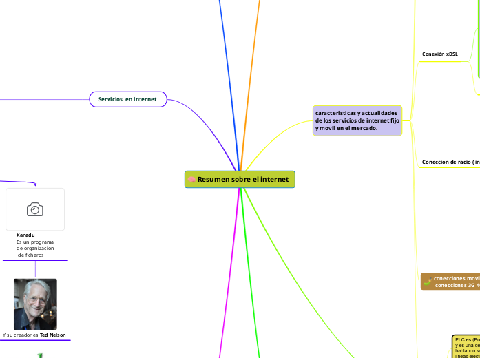Resumen sobre el internet - Mind Map