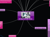 INTERNET DE LAS COSAS - Mind Map