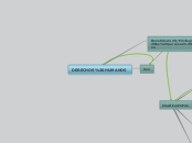 Central tema - Mind Map