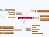 DIALOG ANTARA TAMADUN - Mind Map