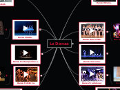 La Danza - Mind Map