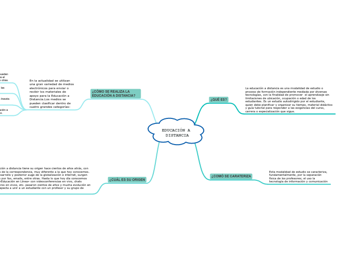 MAPA MENTAL RAQUEL ELIZABETH MARISCAL GUZM...- Mind Map