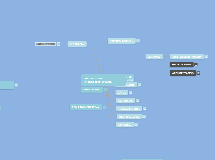 MODELO DE ARGUMENTACIÓN - Stephen Toulmin - Mind Map