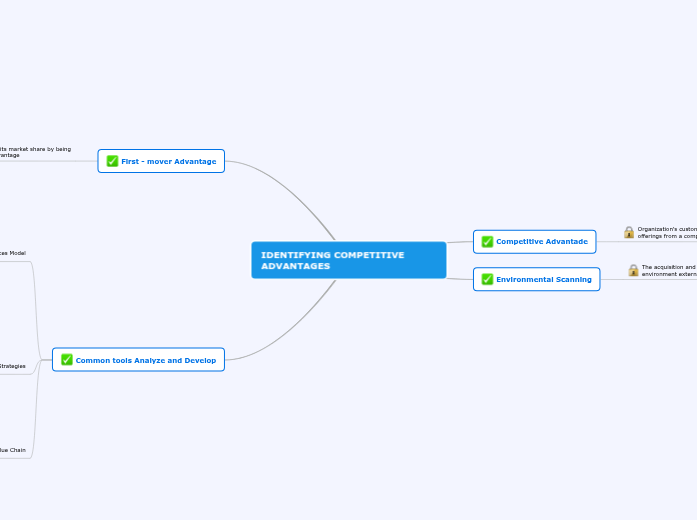 chapter 4 - Mind Map