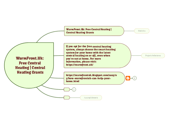 WarmFront.Uk: Free Central Heating | Centr...- Mind Map