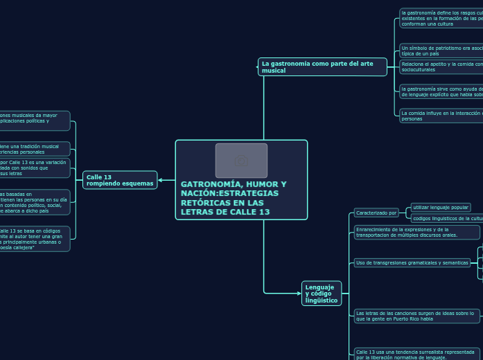 GATRONOMÍA, HUMOR Y NACIÓN:ESTRATEGIAS RET...- Mind Map