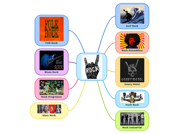 ROCK - Mind Map