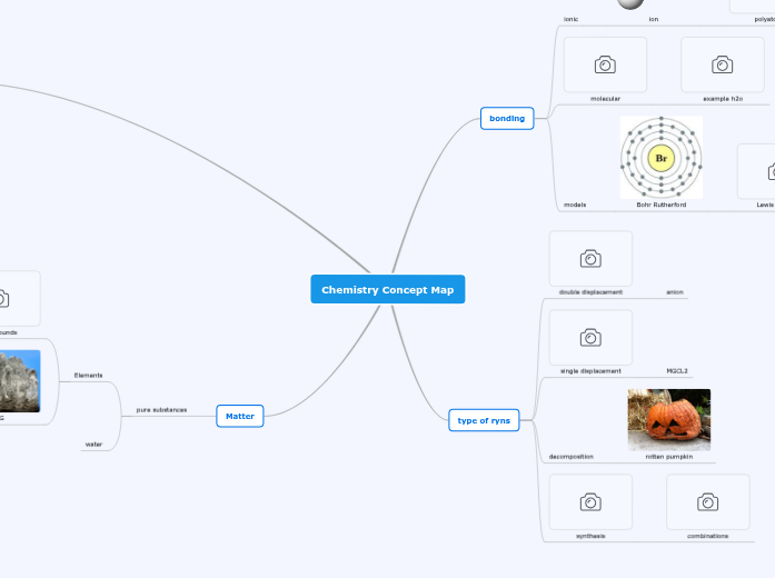 Chemistry Concept Map - Mind Map