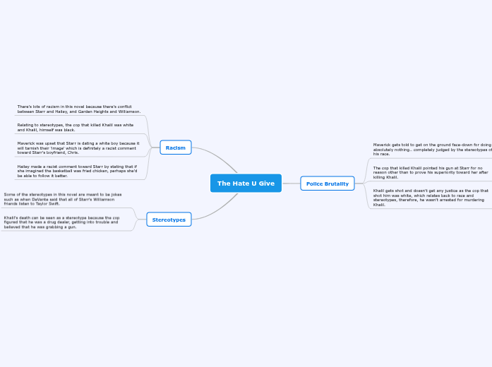 The Hate U Give - Lara Turner - Mind Map