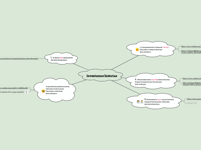 Inventamos historias - Mind Map