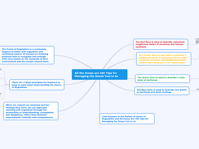 Activity 1.3 Mind Map - Mind Map