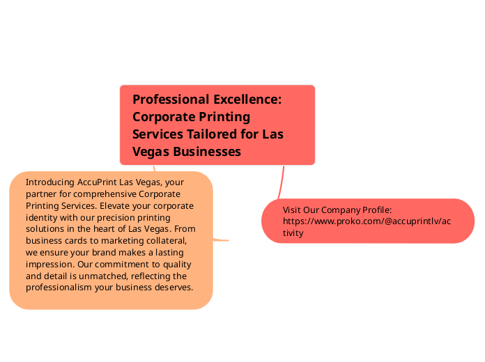Professional Excellence: Corporate Printin...- Mind Map