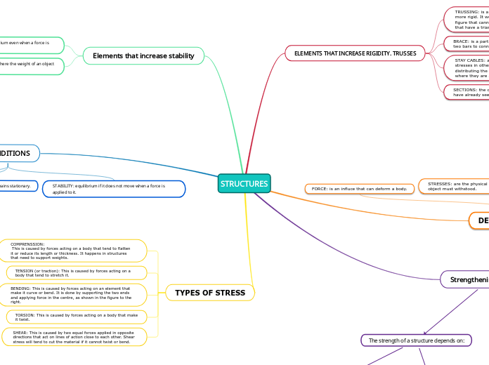 STRUCTURES - Mind Map