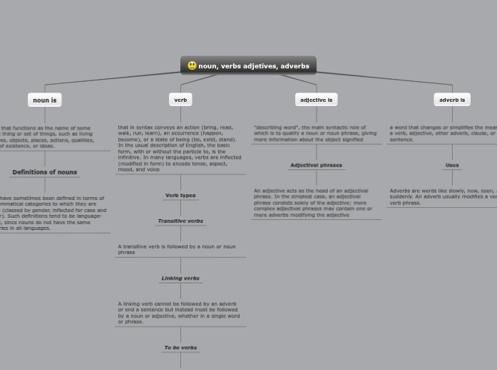 noun, verbs, adjectives, adverbs - Mind Map