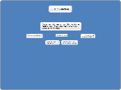 energia nuclear - Mind Map