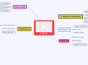 La Radio - Mind Map