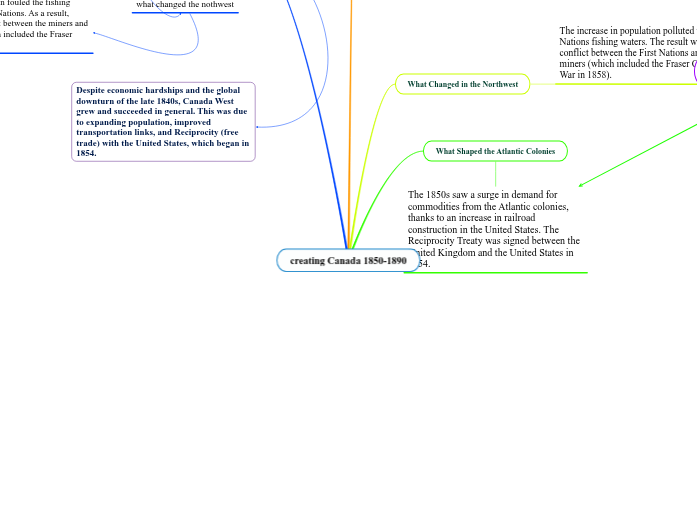 creating Canada 1850-1890 - Mind Map