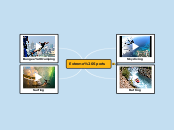 Extreme Sports - Mind Map